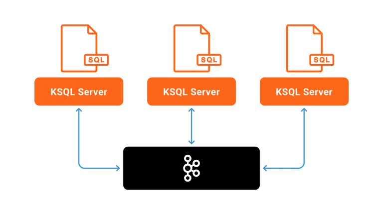 Deep Dive into ksqlDB Deployment Options | Confluent