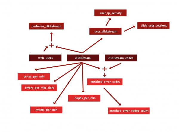 Deploying Kafka Streams and KSQL with Gradle – Part 2: Managing KSQL ...