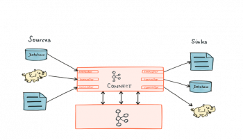Announcing Kafka Connect: Building large-scale low-latency data pipelines | Confluent