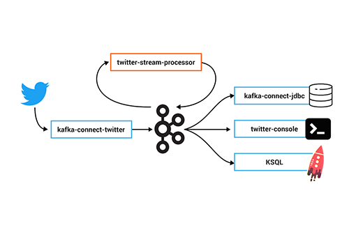 The Importance Of Distributed Tracing For Apache Kafka Based Applications Confluent