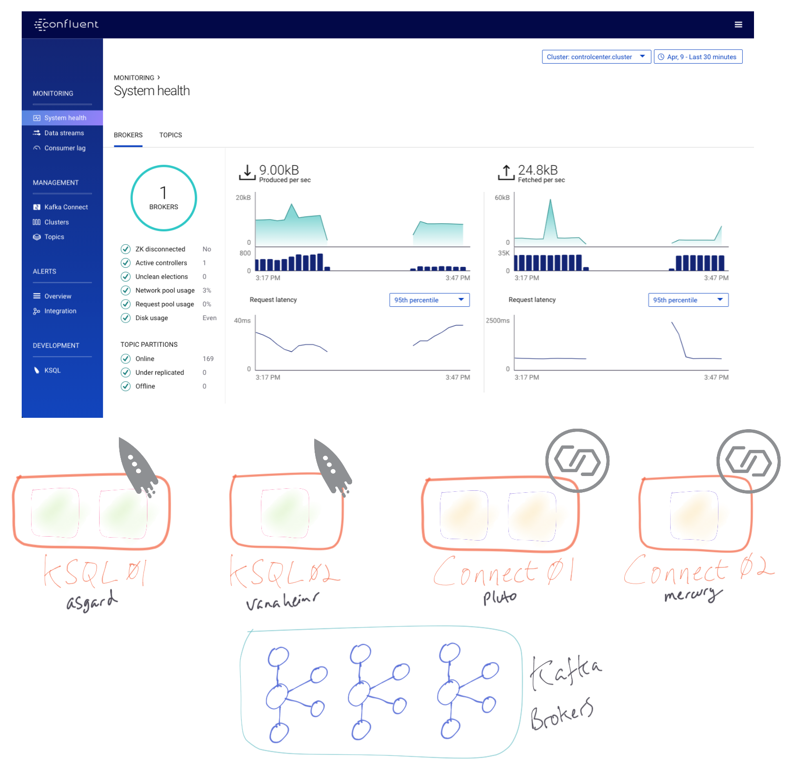 Dawn Of Kafka Devops Managing Multi Cluster Kafka Connect And Ksql With Control Center Confluent