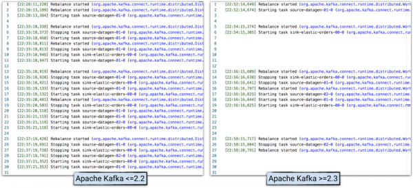 Kafka Connect Improvements in Apache Kafka 2.3 | Confluent