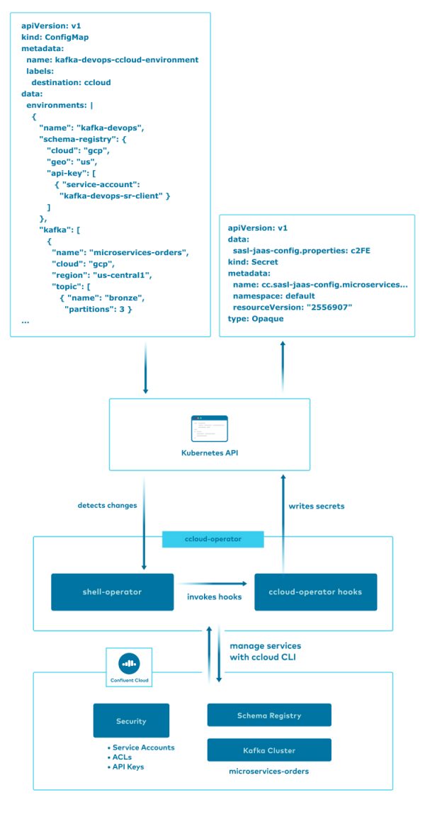 DevOps for Apache Kafka