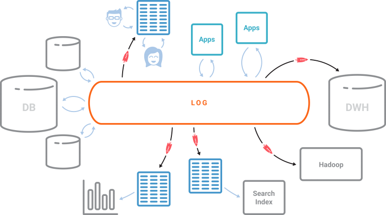 Introducing KSQL: Streaming SQL for Apache Kafka | Confluent Introducing KSQL: Streaming SQL for Apache Kafka | Confluent