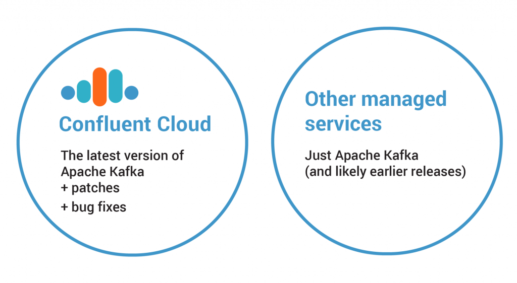 The Rise of Managed Apache Kafka as a Service
