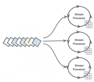 Event-Driven Programming Models Compared | Confluent