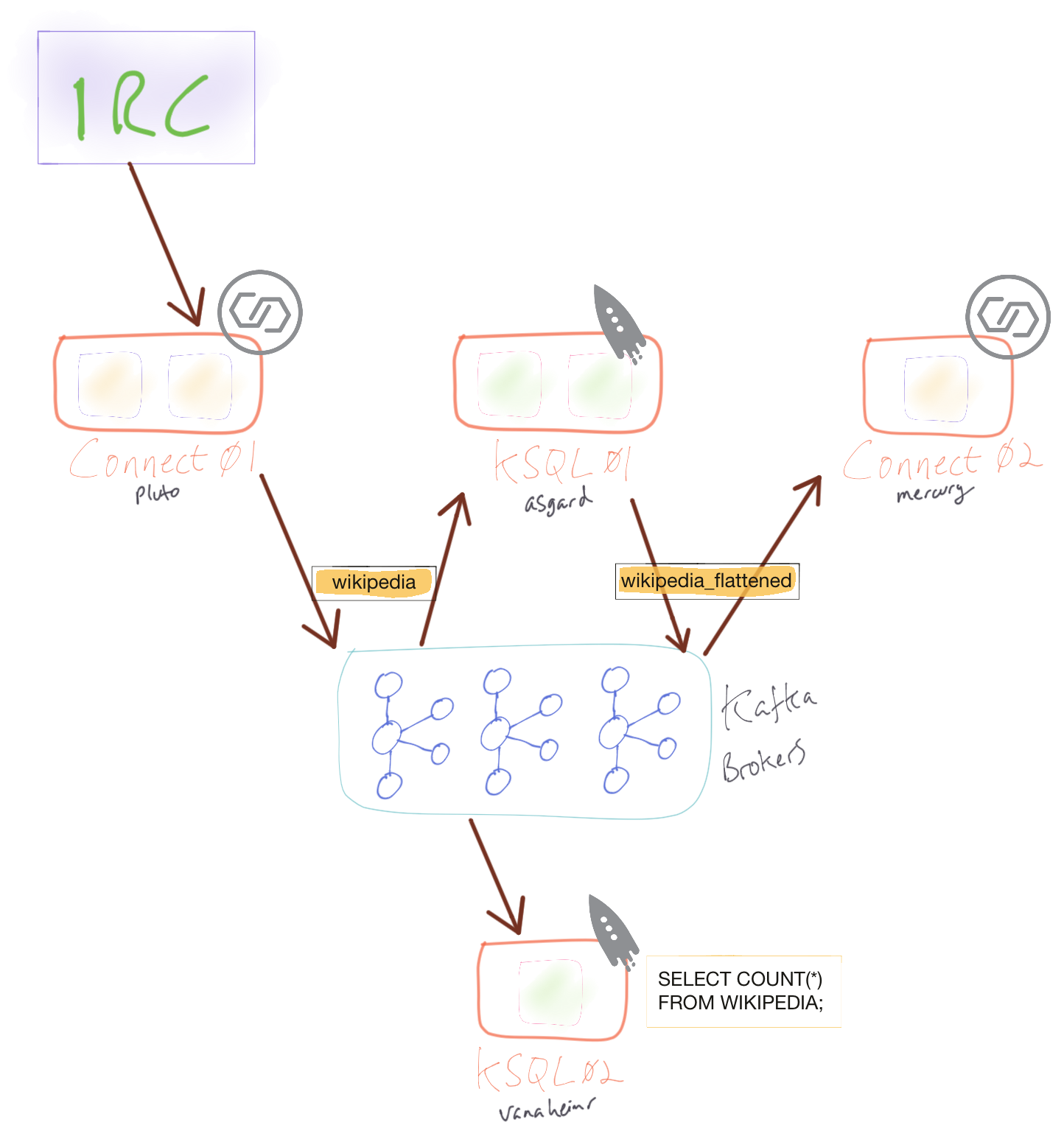 Dawn Of Kafka Devops Managing Multi Cluster Kafka Connect And Ksql With Control Center Confluent