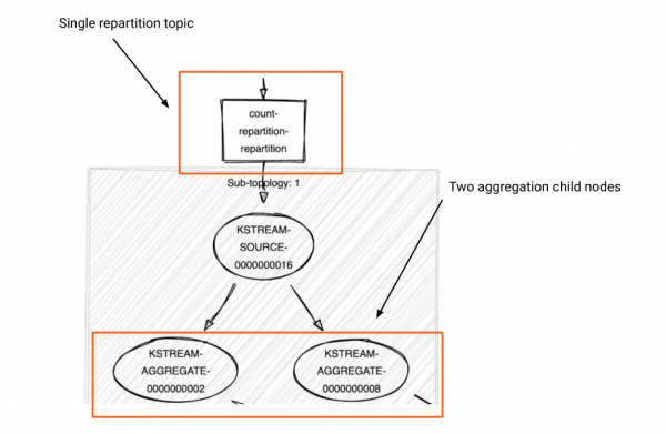 Optimizing Kafka Streams Applications Confluent