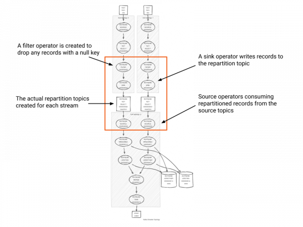 Optimizing Kafka Streams Applications | Confluent Optimizing Kafka Streams Applications | Confluent
