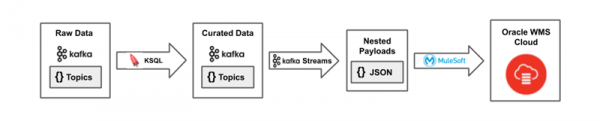 Deploying Kafka Streams And Ksql With Gradle Part 3 Ksql User