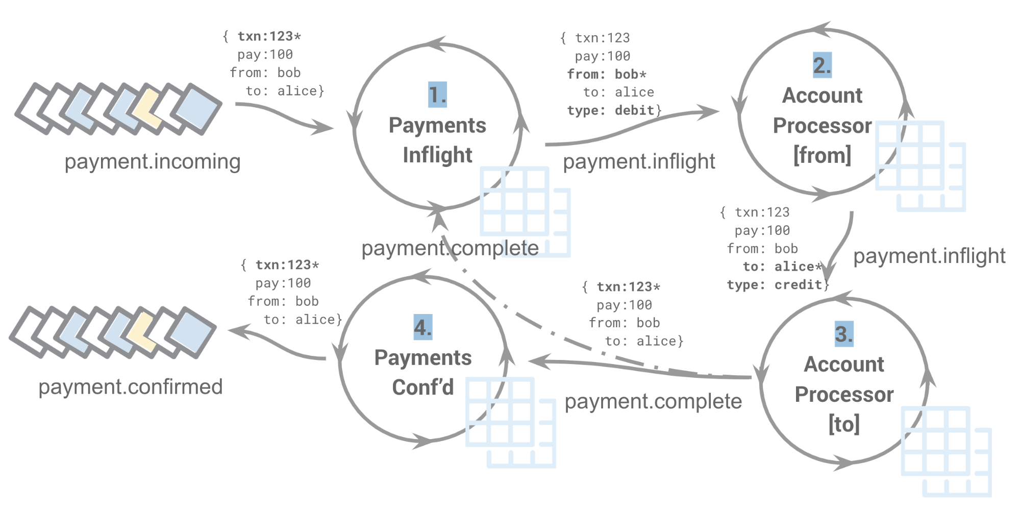 Journey To Event Driven Part 4 Four Pillars Of Event Streaming Microservices Confluent