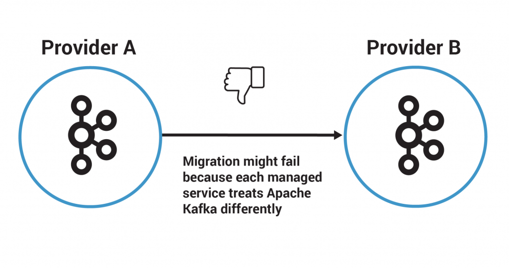 The Rise of Managed Apache Kafka as a Service