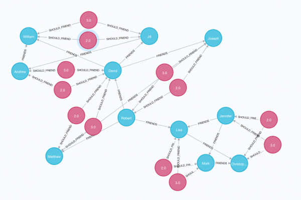 Kafka Graph Processing Visual Stream Analytics With Neo4j