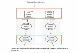 Optimizing Kafka Streams Applications | Confluent