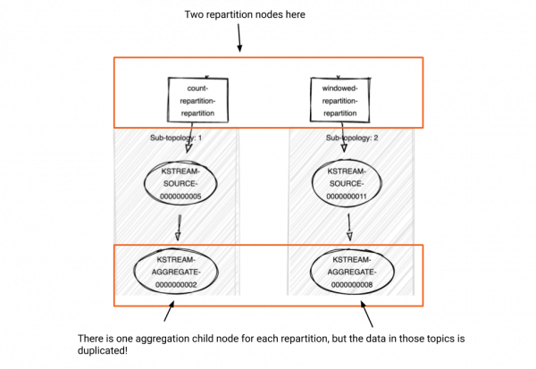Optimizing Kafka Streams Applications | Confluent