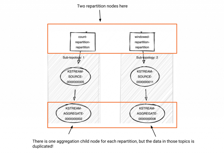 Optimizing Kafka Streams Applications | Confluent