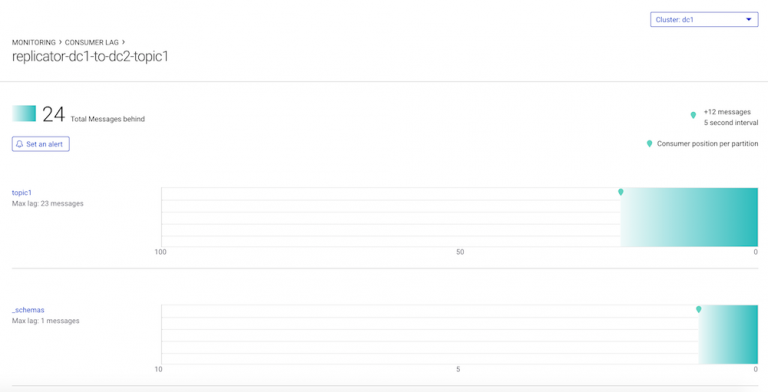 Monitoring Data Replication In Multi Datacenter Apache Kafka Deployments Confluent