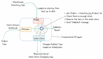 Stream Processing Tutorial Part 1: Building Event Streaming Applications