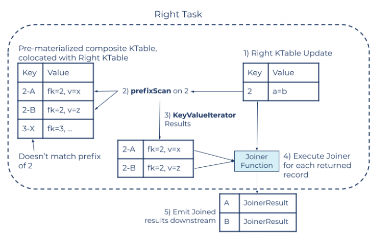 Real Time Data Enrichment With Kafka Streams Introducing Foreign Key Joins