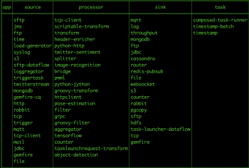 Spring for Apache Kafka Deep Dive – Part 3: Apache Kafka and Spring Cloud Data Flow | Confluent