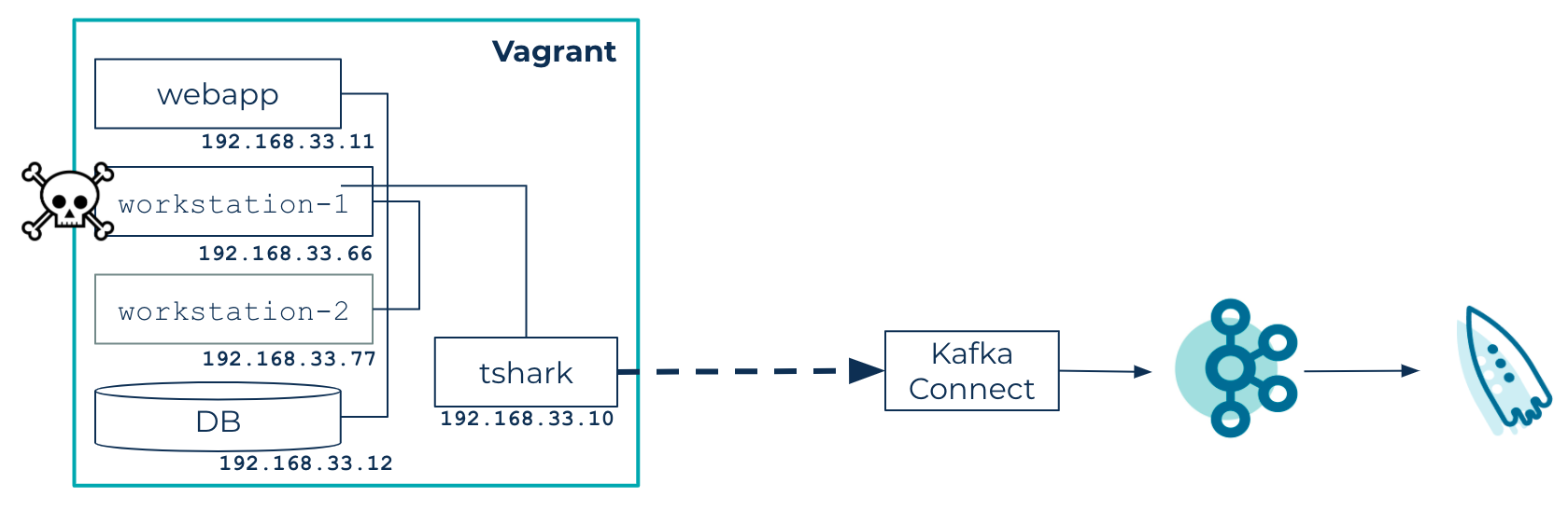 How To Build An Intrusion Detection System Using Ksqldb