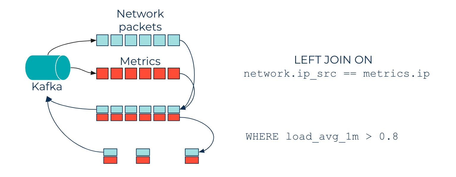 How To Build An Intrusion Detection System Using Ksqldb