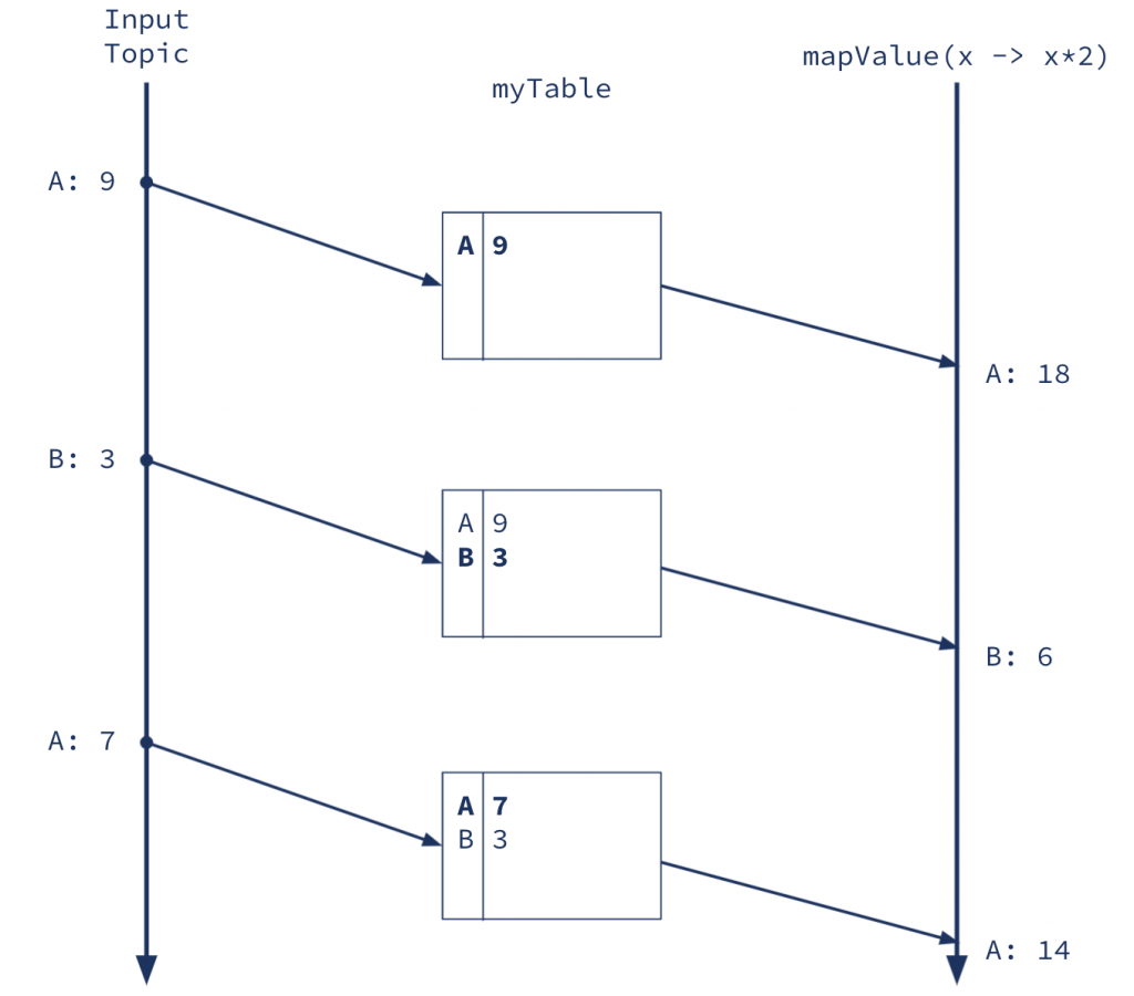 Real-Time Data Enrichment with Kafka Streams: Introducing Foreign-Key Joins Real-Time Data Enrichment with Kafka Streams: Introducing Foreign-Key Joins
