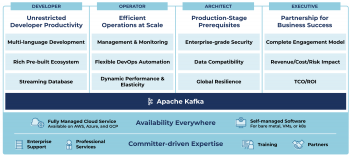 Confluent vs Apache Kafka: Modernizing Data Infrastructure