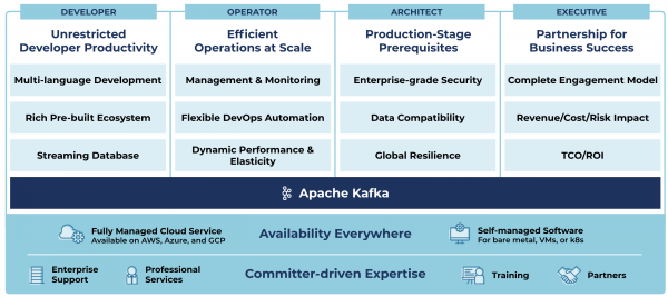 Confluent vs Apache Kafka: Modernizing Data Infrastructure