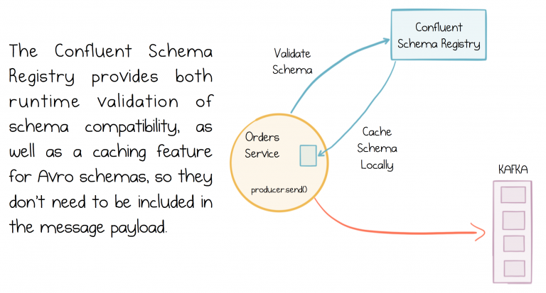 Apache Kafka as an Event-Driven Backbone for Service Architectures