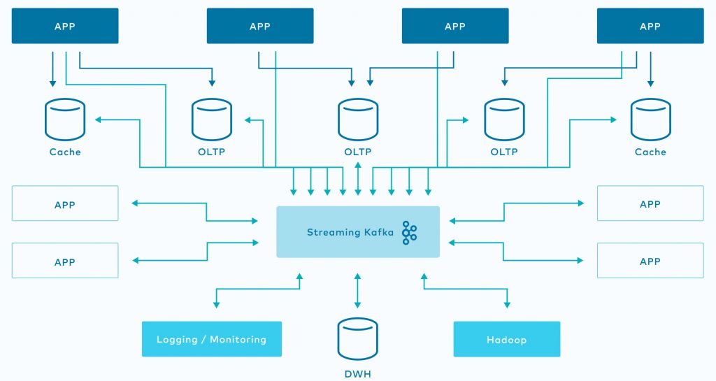 Rethinking Distributed Stream Processing in Apache Kafka Rethinking Distributed Stream Processing in Apache Kafka