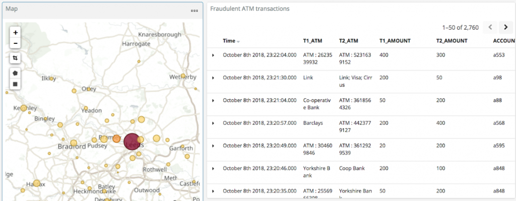 Atm Fraud Detection With Apache Kafka And Ksql Confluent