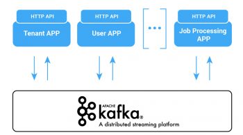 Apache Kafka vs. Enterprise Service Bus (ESB) | Confluent