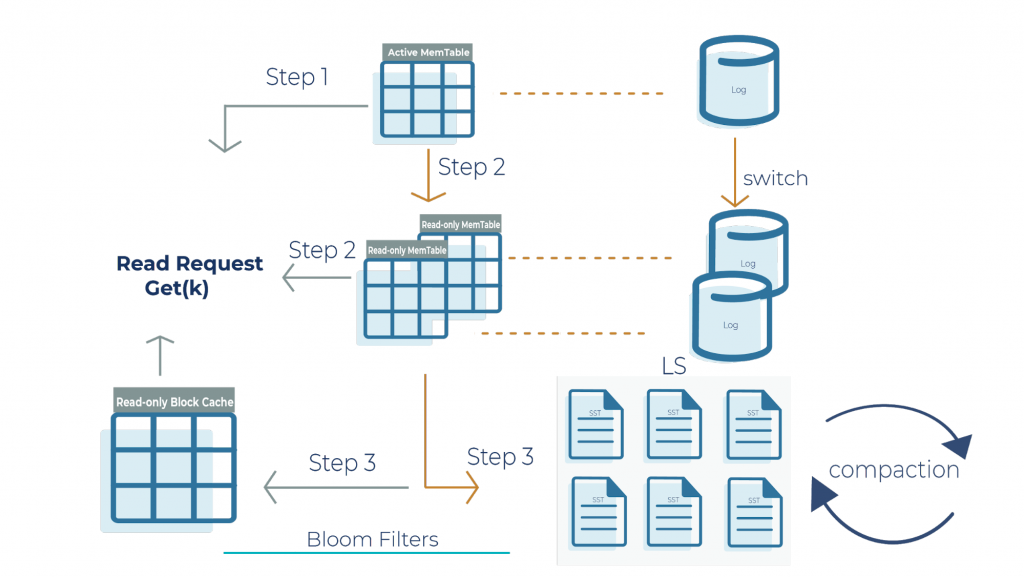 Performance Tuning RocksDB for Kafka Streams’ State Stores