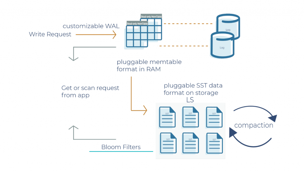 Performance Tuning RocksDB for Kafka Streams’ State Stores