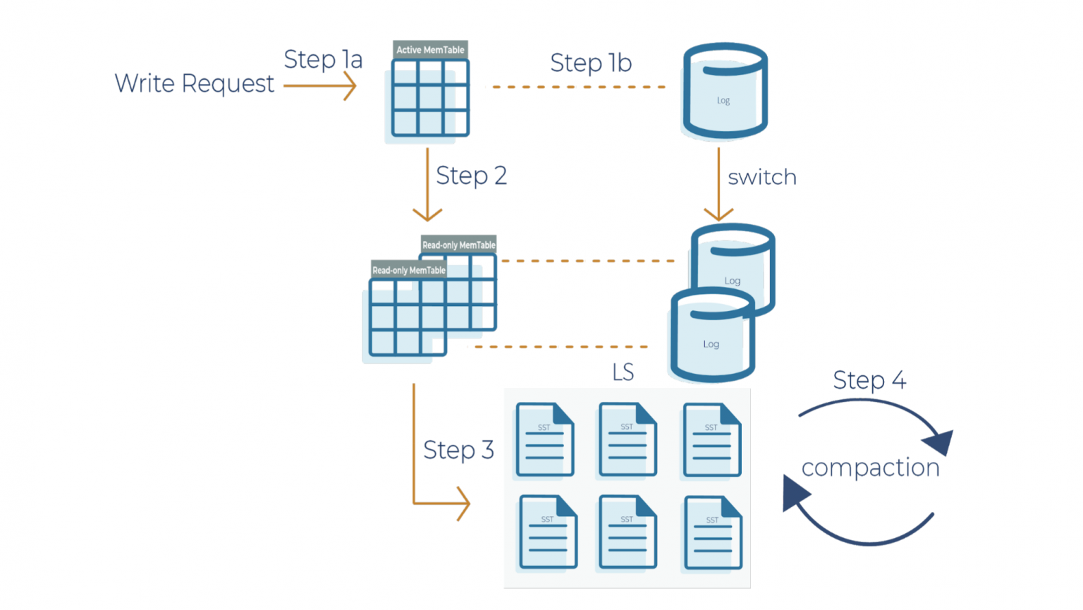 Performance Tuning RocksDB for Kafka Streams’ State Stores
