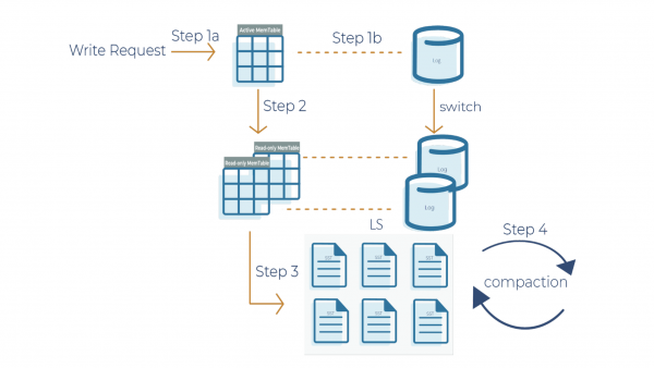 Performance Tuning RocksDB for Kafka Streams’ State Stores