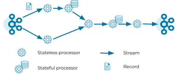 Performance Tuning Rocksdb For Kafka Streams State Stores