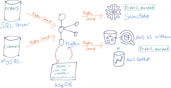 Pipeline To The Cloud On Premises Data Streaming For Cloud Analytics