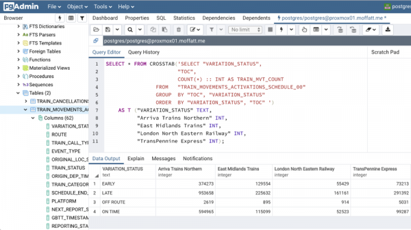 Build Streaming Etl Solutions With Apache Kafka And Rail Data 4936