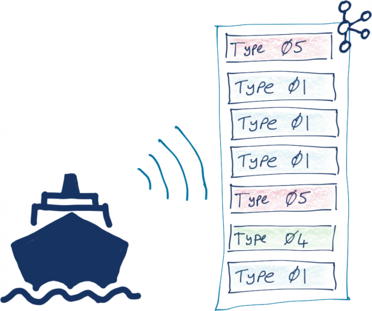 Streaming ETL and Analytics on Confluent with Maritime AIS Data
