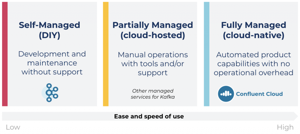 Set Your Data in Motion with Confluent and Apache Kafka®