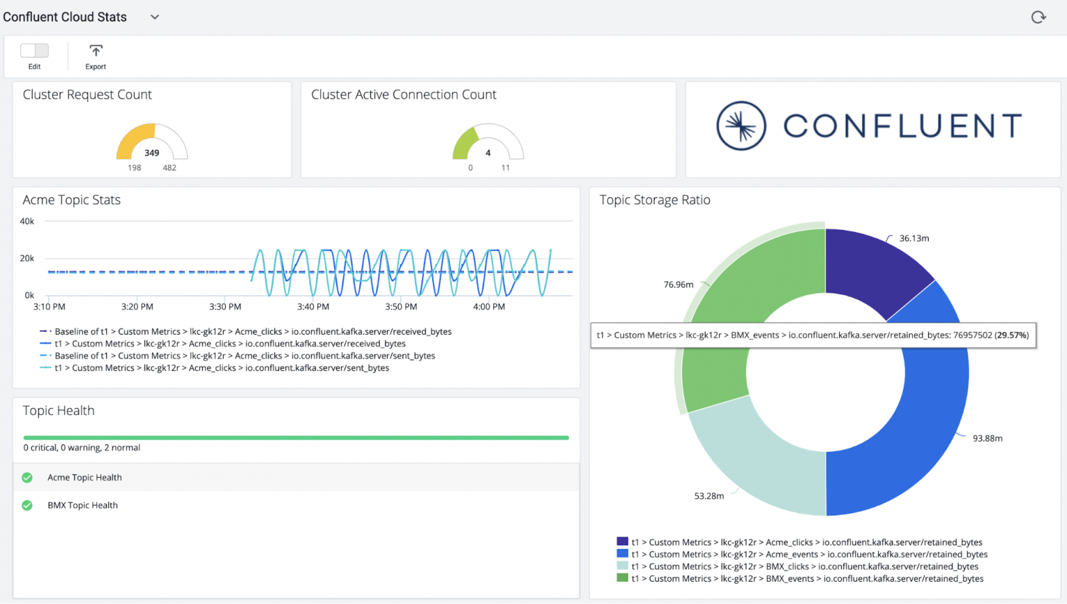Build Observability Pipelines Using Confluent And Appdynamics