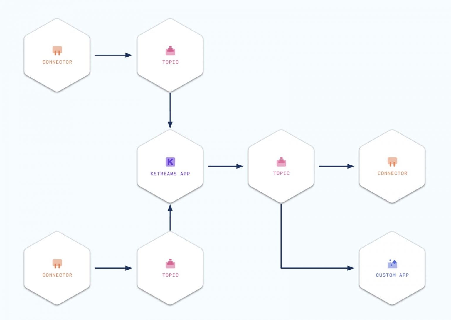 How to Make Apache Kafka Clients Go Fast(er) on Confluent Cloud ...