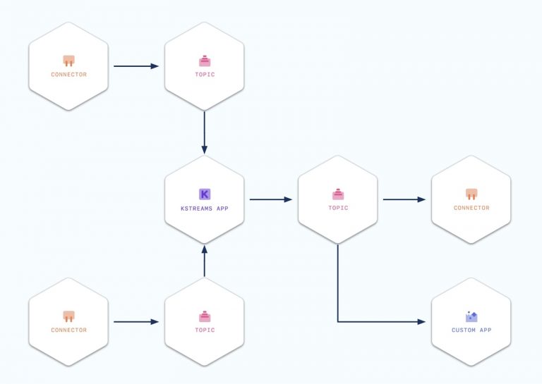 How to Make Apache Kafka Clients Go Fast(er) on Confluent Cloud ...