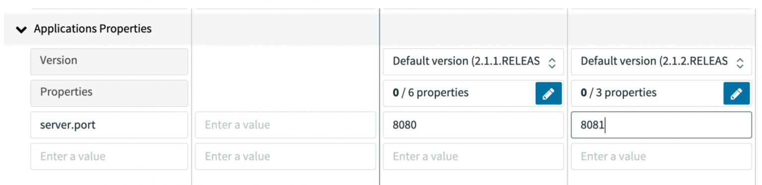 Apache Kafka and Spring Cloud Data Flow Tutorial