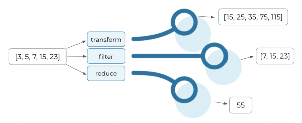 Announcing ksqlDB 0.17.0 - New Features and Updates