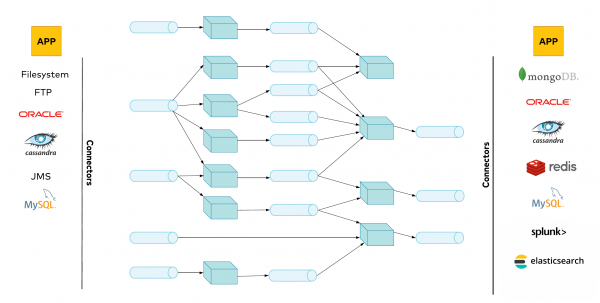 Using Stream Processing to Prevent Fraud and Fight Account Takeovers