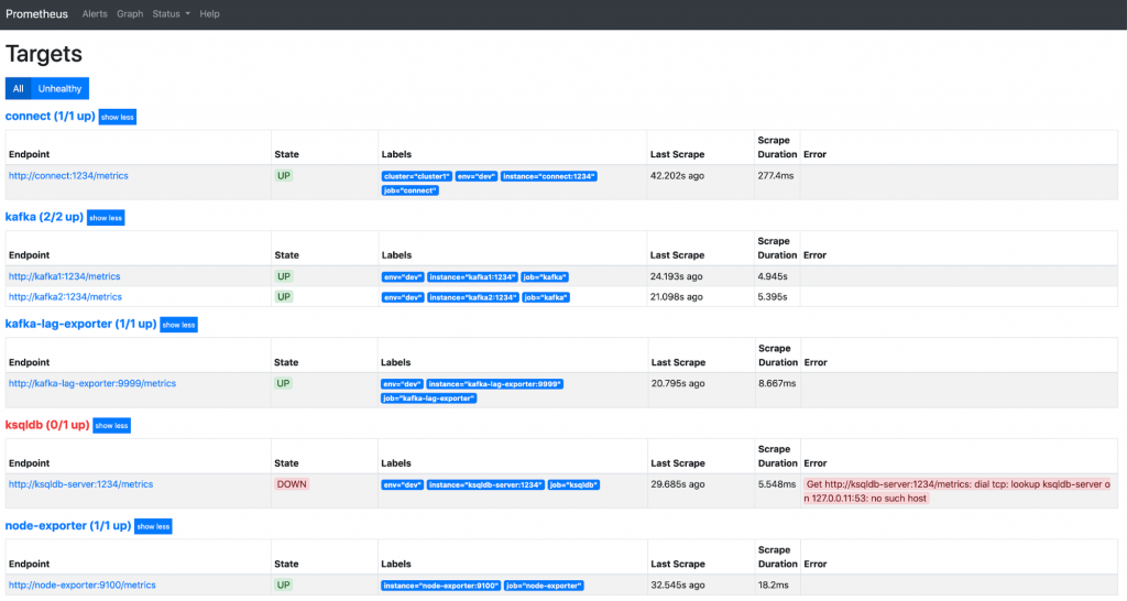 Monitor Apache Kafka Clusters with Prometheus, Grafana, and Confluent