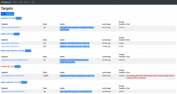 Monitor Apache Kafka Clusters with Prometheus, Grafana, and Confluent